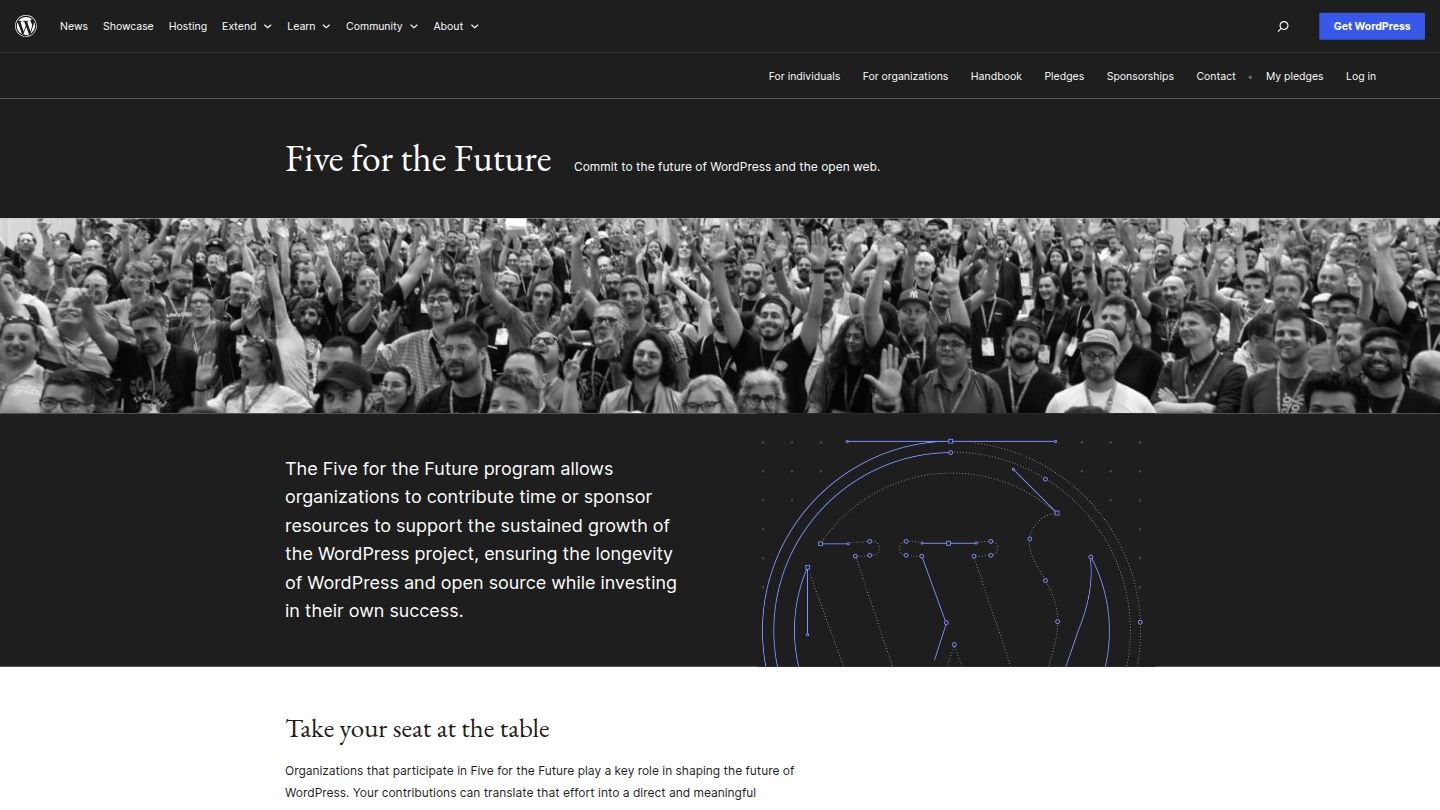 Five for the Future - WordPress.org